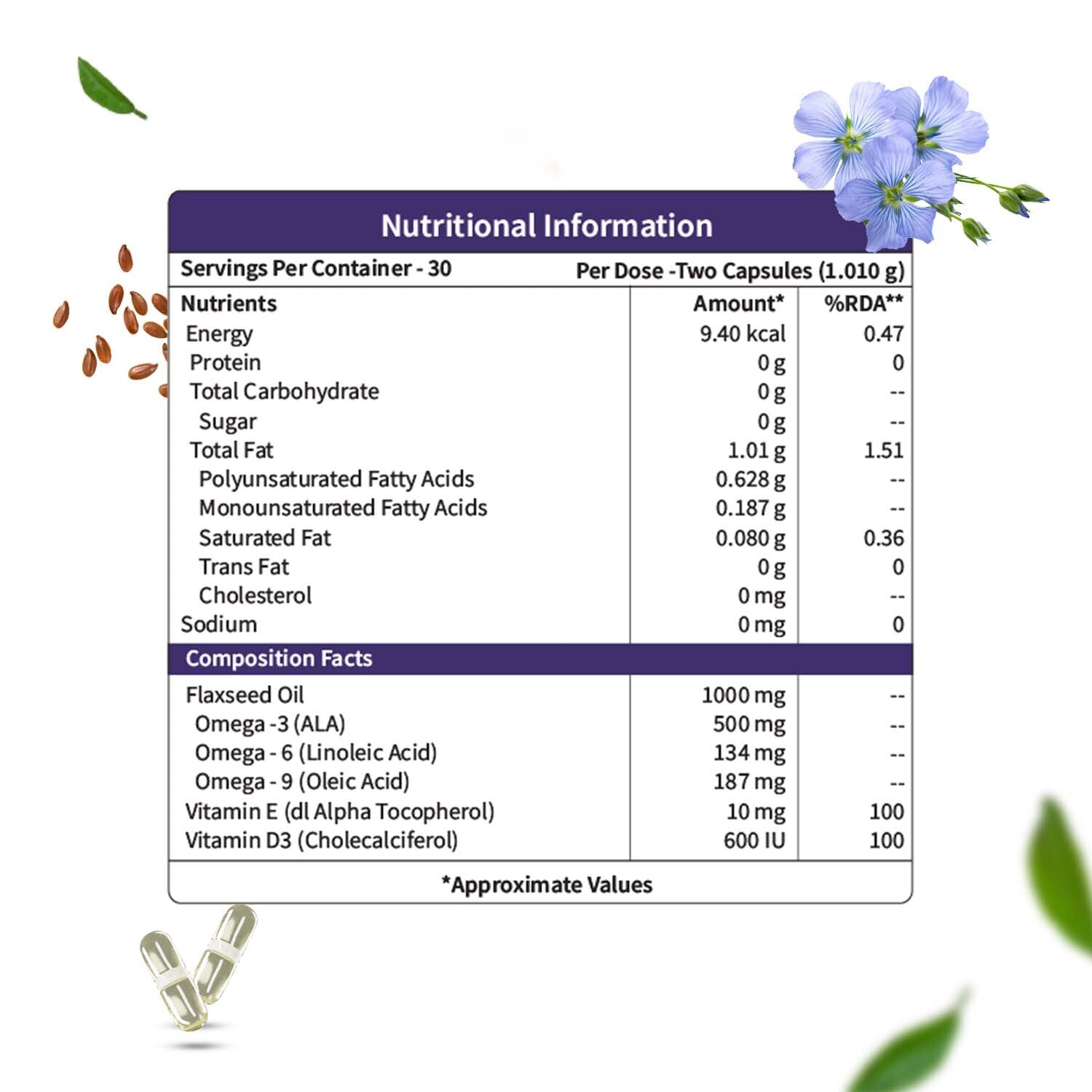 Buy Omega 3 Flaxseed Fish Oil Capsules 1000mg & Tablets Online– Neuherbs